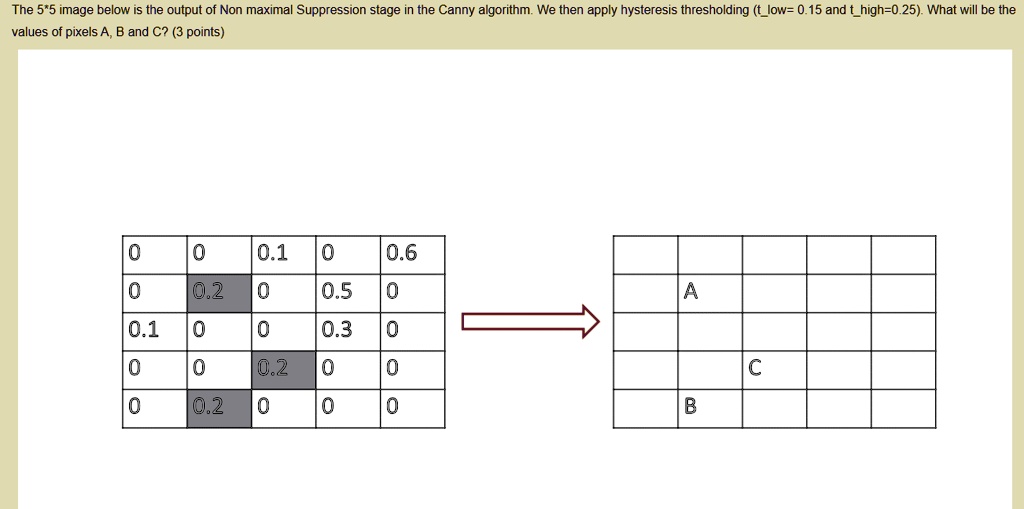 SOLVED: The 5*5 image below tne output of Non maximal Suppression stage ...