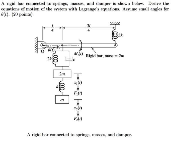A rigid bar connected to springs, masses, and damper is shown below ...
