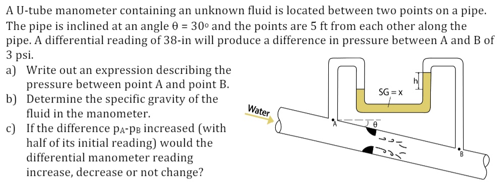 A U-tube manometer containing an unknown fluid is located between two ...