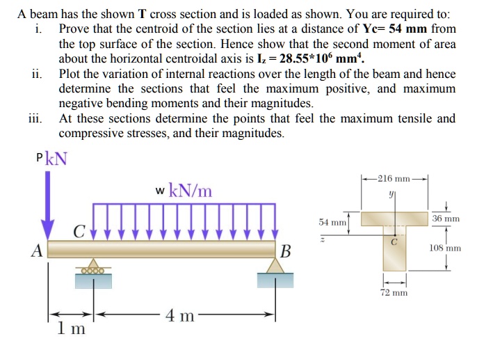 SOLVED: W = 1 kN/m P = 1 kN A beam has the shown T cross section and is loaded as shown. You are ...