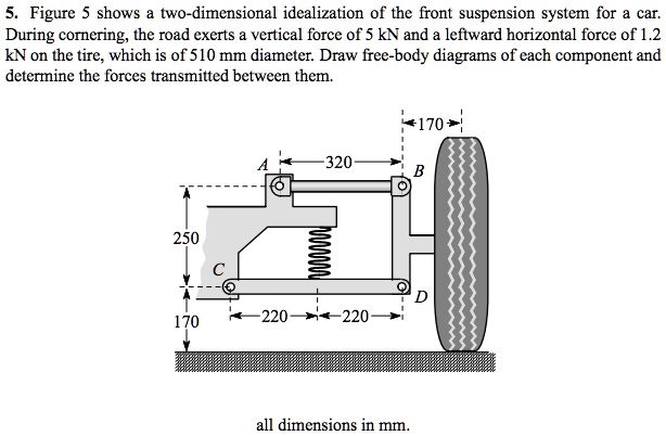5. Figure 5 shows a two-dimensional idealization of the front ...