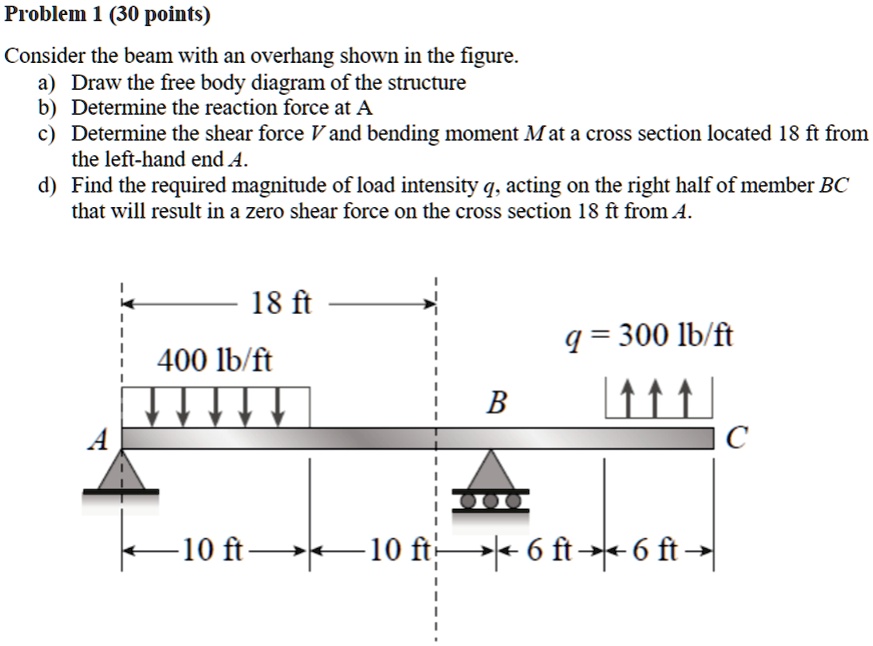Problem 1 (30 points) Consider the beam with an overhang shown in the ...