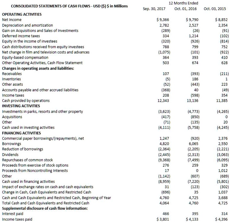 For the Disney statement, where is their cash coming from and where are ...