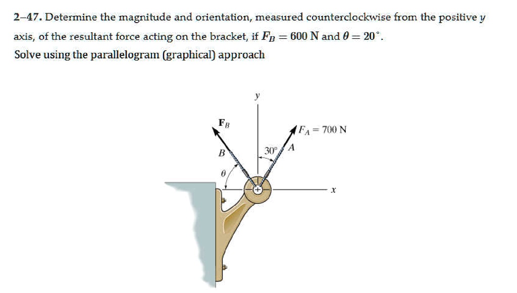 SOLVED: Texts: 2-47. Determine the magnitude and orientation, measured ... SOLVED: Texts: 2-47. Determine the magnitude and orientation, measured ...