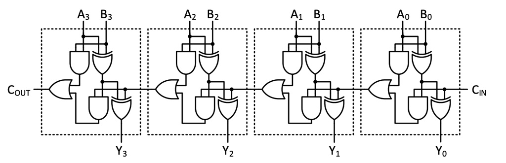 Solved Use Contraction To Simplify The Binary Adder Circuit Shown Below Assume It Is Being 9604