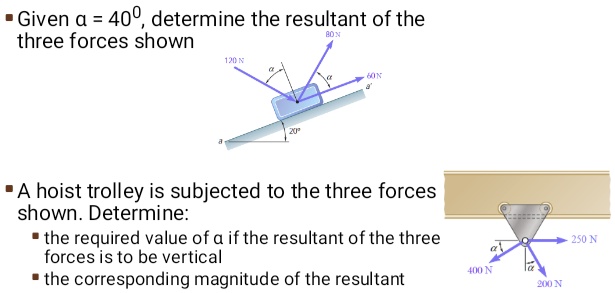 SOLVED: - Given a = 40, determine the resultant of the three forces ...