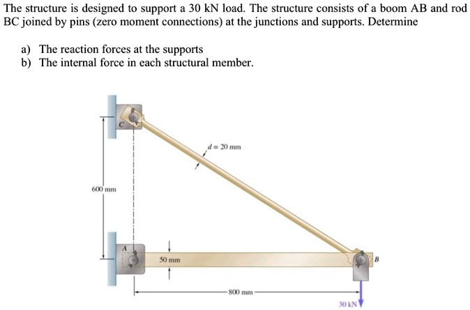 SOLVED: The structure is designed to support a 30 kN load. The structure consists of a boom AB ...