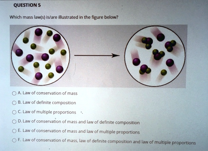 Law Of Definite Proportions