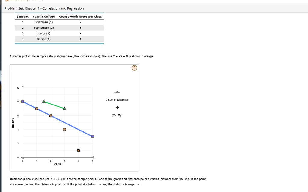 SOLVED: Dont forget about the graph tell me where should i plot the green tringle and black ...