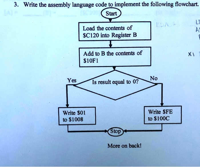 Solved In Hcs12 Assembly Language I Have Everything Except For Write To 