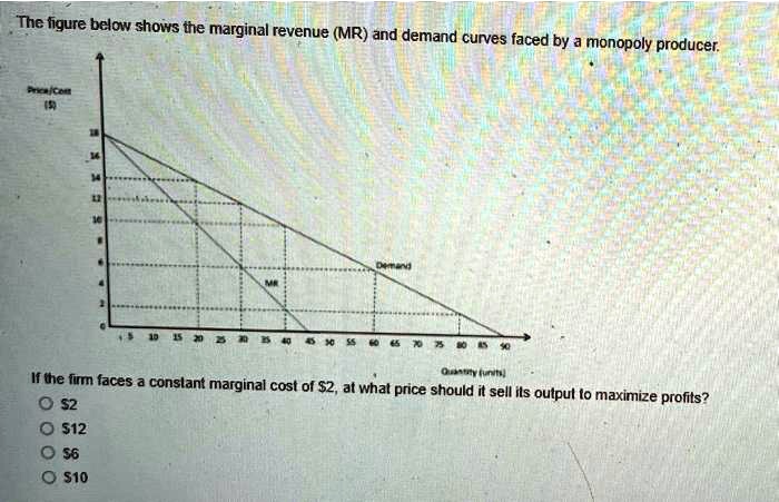 the figure below shows the marginal revenue mrand demand curves faced ...