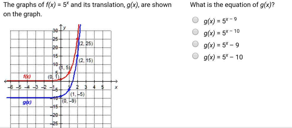 the graphs of fx 5and its translation gx are shown on the graph what is ...