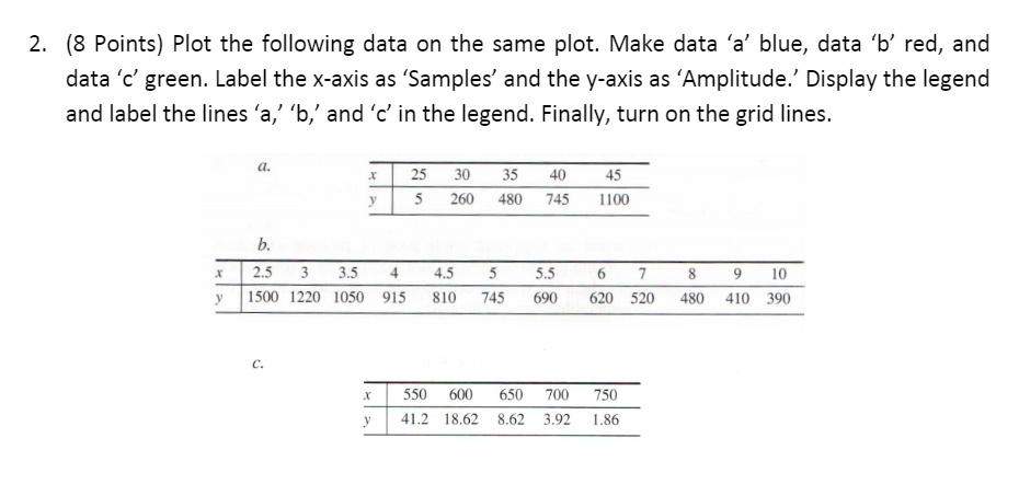 using matlab 2 8 points plot the following data on the same plot make data a blue data b red and ...