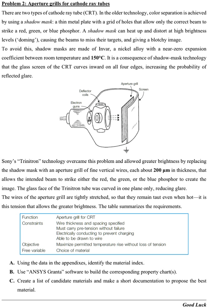 problem 2 aperture grills for cathode ray tubes there are two types of ...