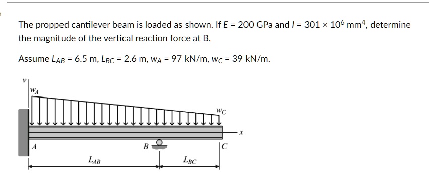 SOLVED: The propped cantilever beam is loaded as shown. If E = 200 GPa ...