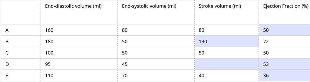 Based on this table, answer these questions: Which row represents the ...