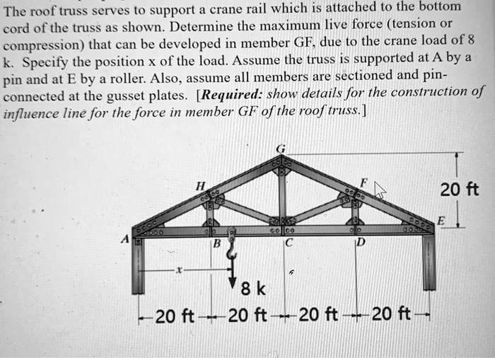 The roof truss serves to support a crane rail which is attached to the ...