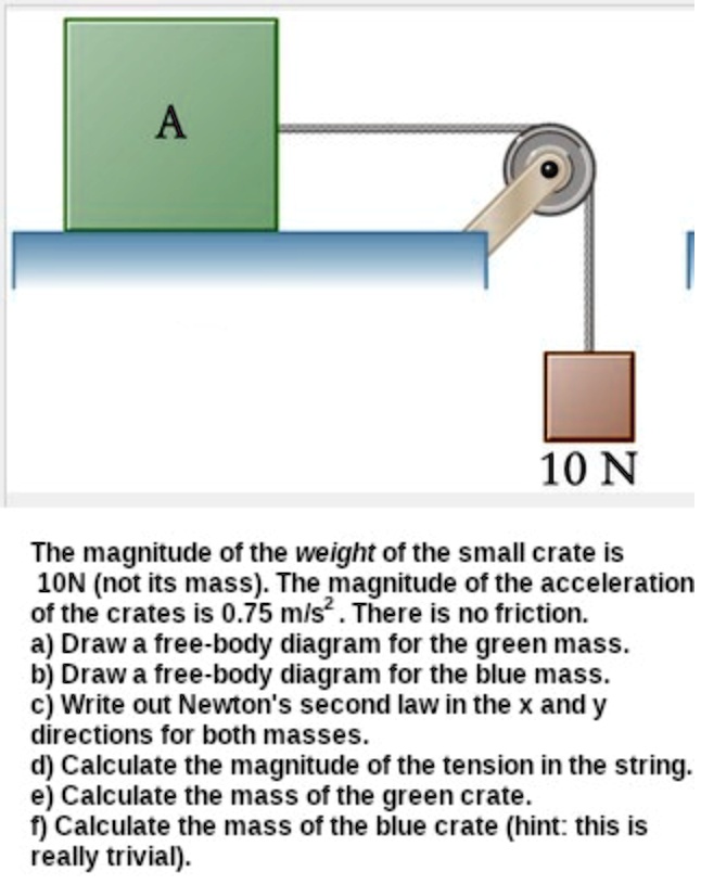 A 10 N The magnitude of the weight of the small crate is 10N (not its ...