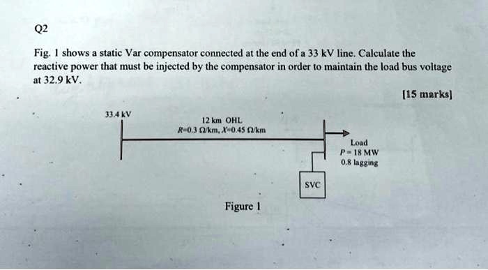 q2 fig1 shows a static var compensator connected at the end of a 33 kv ...