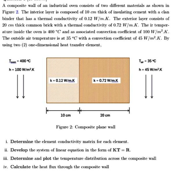 SOLVED: A composite wall of an industrial oven consists of two ...