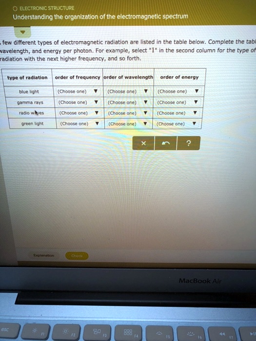 OELECTRONIC STRUCTURE Understanding the organization of the electromagnetic spectrum few ...