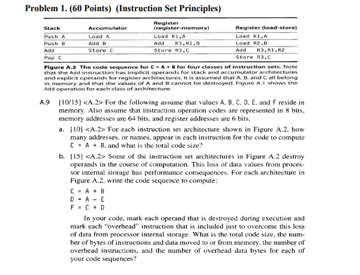 Solved Problem 1 60 Points Instruction Set Principles Register Register Memory Load R1 A 6425