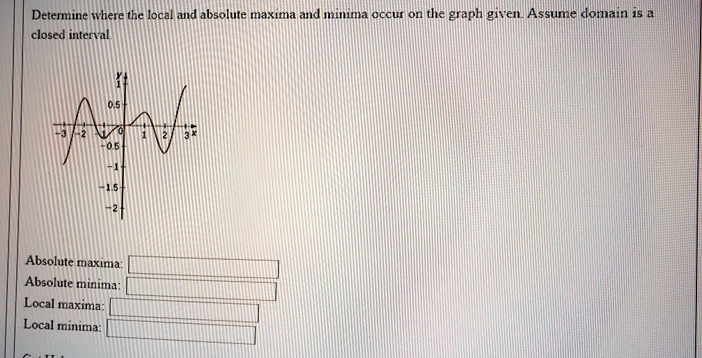 Solved Determine Where The Local And Absolute Maxima And Minima Occur