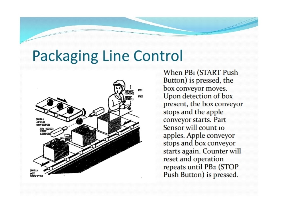 SOLVED: Packaging Line Control When PB1 (START Push Button) is pressed ...