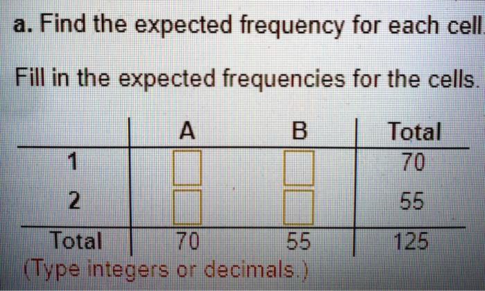 SOLVED: a. Find the expected frequency for each cell Fill in the expected frequencies for the ...