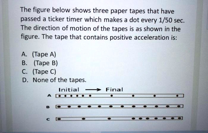 Solved The Figure Below Shows Three Paper Tapes That Have Passed A