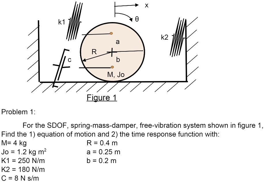 SOLVED: X k1 k2 R M,Jo Fiqure 1 Problem 1: For the SDOF, spring-mass ...