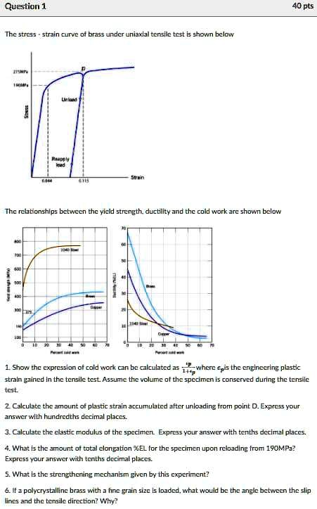 SOLVED: 40 pts The stress-strain curve of brass under uniaxial tensile ...