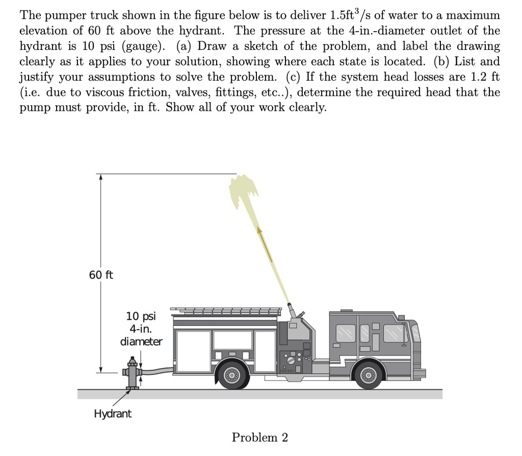 The pumper truck shown in the figure below is to deliver...
