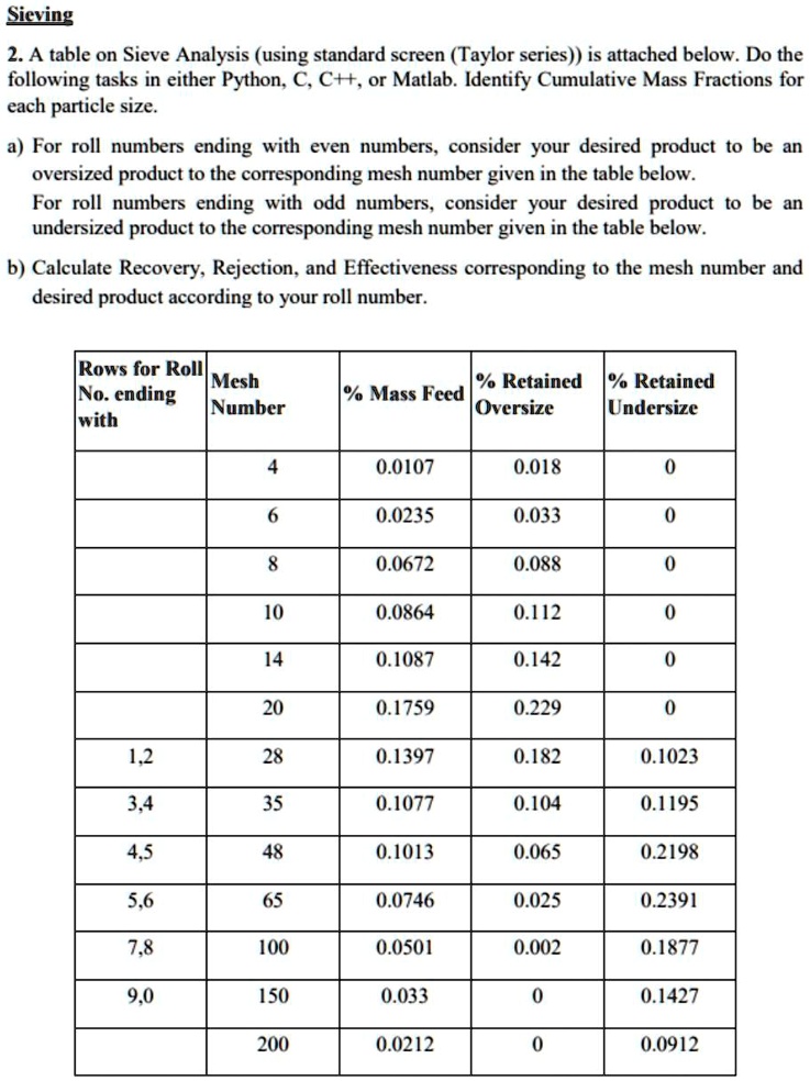 SOLVED: Solving the problem using MATLAB. Solving 2. A table on Sieve ...