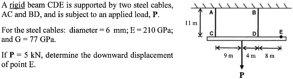 SOLVED: A rigid beam CDE is supported by two steel cables, AC and BD, and is subjected to an ...
