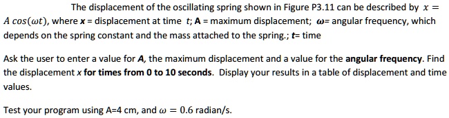 The displacement of the oscillating spring shown in Figure P3.11 can be ...
