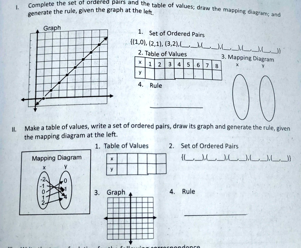 [GET ANSWER] 1. Complete the set of ordered pairs and the table of values; draw the mapping ...