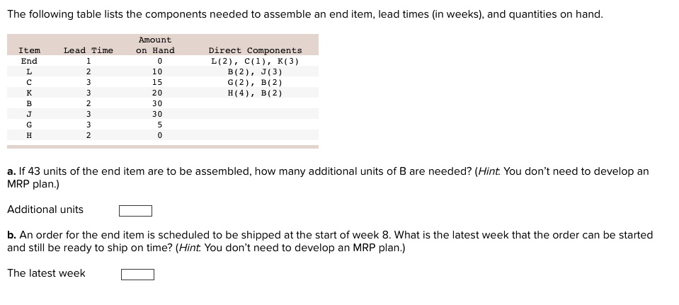 The following table lists the components needed to assemble an end item ...