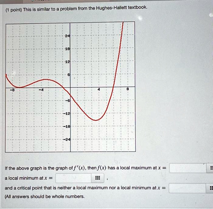 SOLVED: point) This is similar to problem from the Hughes-Hallett ...