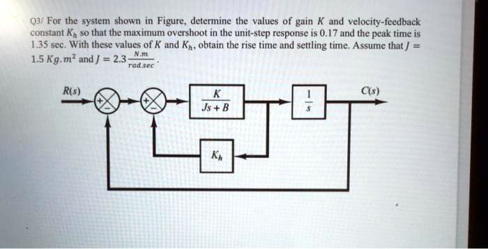 Q3/ For the system shown in Figure, determine the values of gain K and velocity-feedback ...