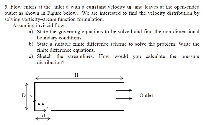 Solved 5 Flow Enters At The Inlet D With A Constant Velocity Ui And Leaves At The Open Ended