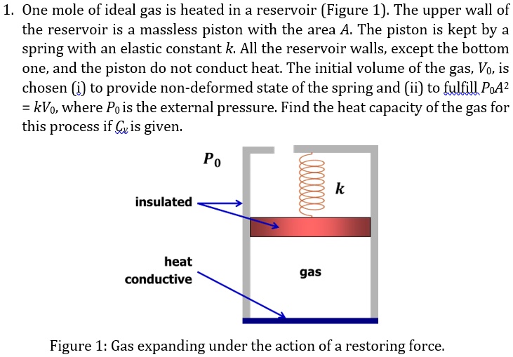 SOLVED: One mole of an ideal gas is heated in a reservoir (Figure 1 ...