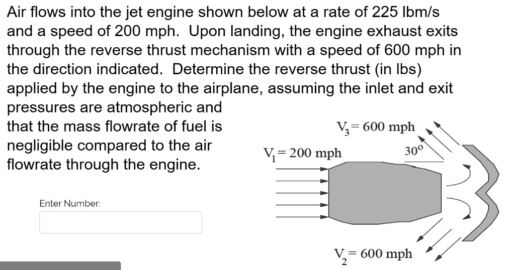 SOLVED: Air flows into the jet engine shown below at a rate of 225 Ibm ...