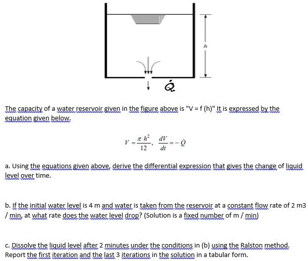 The capacity of a water reservoir given in the figure above is "V = f ...