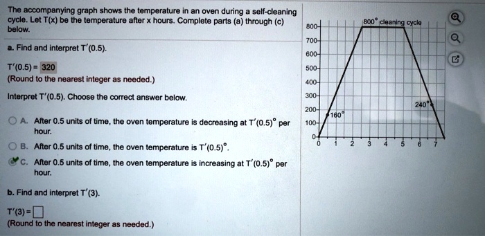 SOLVED: The accompanying graph shows the temperalure in an oven during ...