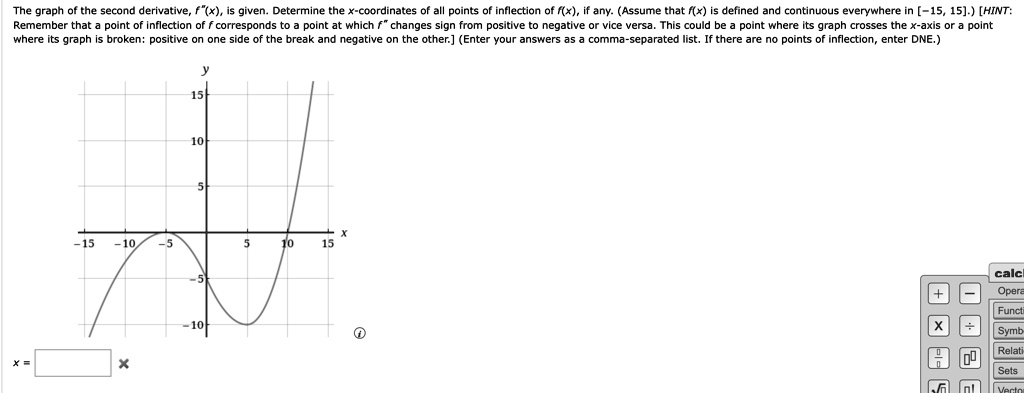 the graph the second derivative x qiven determine the coordinates ...