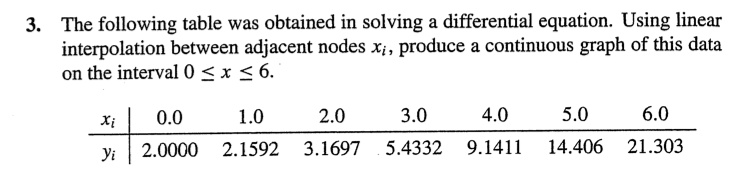 the following table was obtained in solving a differential equation ...