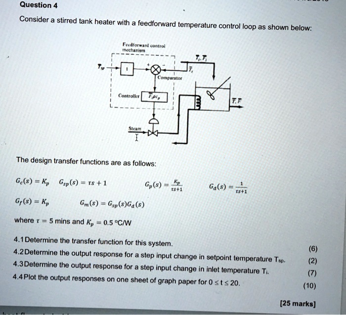 SOLVED: Question 4: Consider a stirred tank heater with a feedforward temperature control loop ...