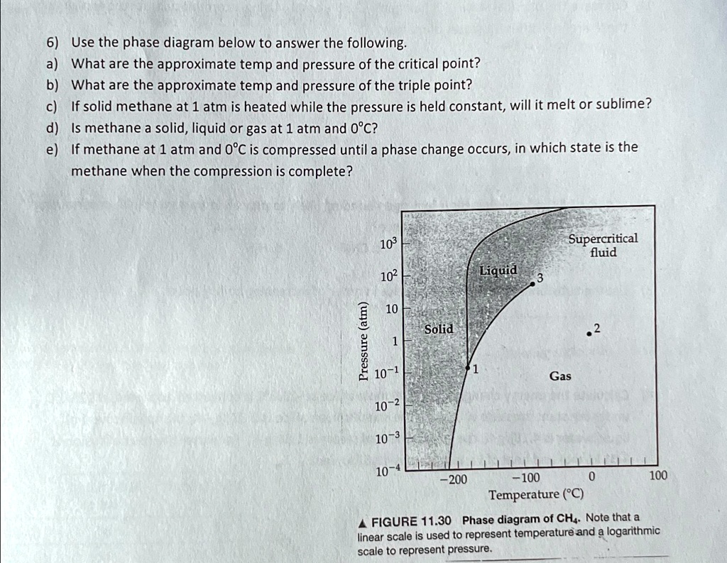 6) Use the phase diagram below to answer the following. a) What are the ...