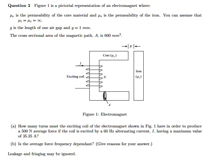 Question 2 Figure 1 is a pictorial representation of an electromagnet ...